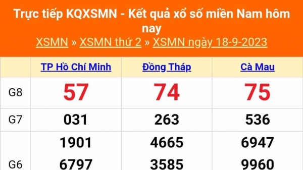 Kết quả xổ số miền Nam hôm nay 19/9/2023 - KQXSMN 19/9 - XSMN