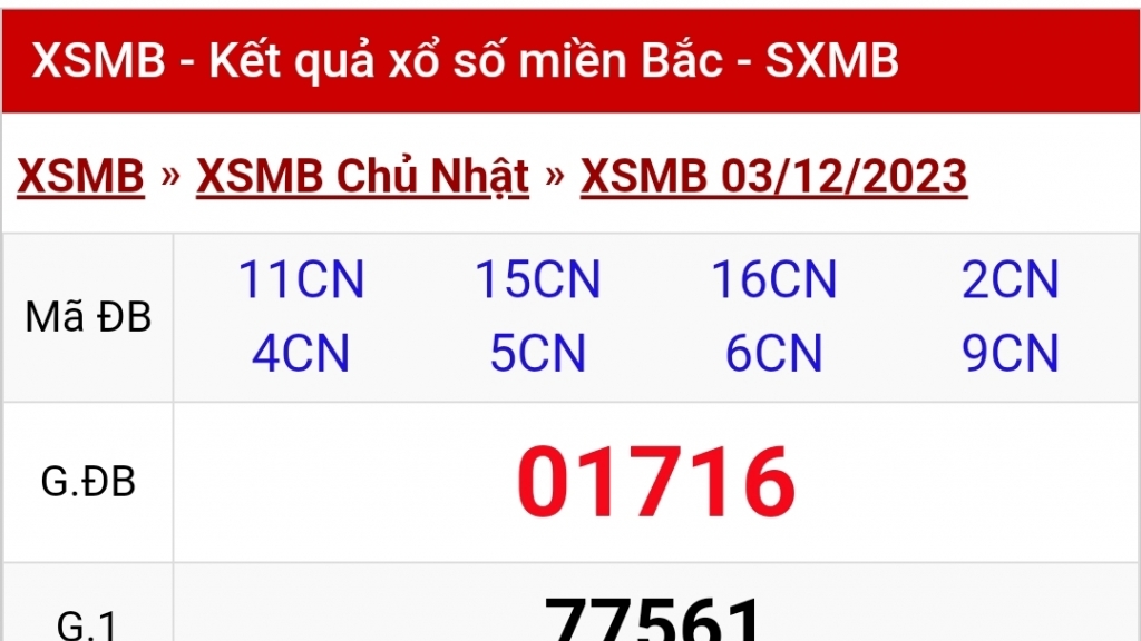 KQXSMB - Kết quả xổ số miền Bắc hôm nay 4/12/2023 - XSMB 4/12