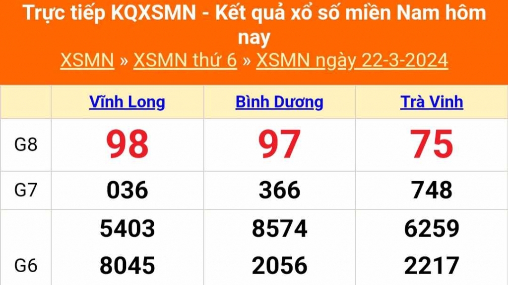 XSMN - Kết quả xổ số miền Nam hôm nay 6/11/2023 - KQXSMN 6/11